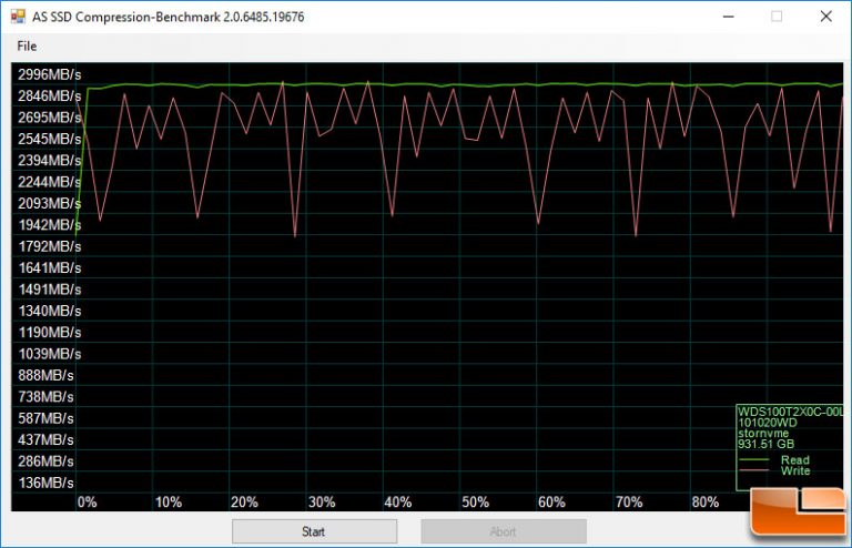 WD Black NVMe 3D and SanDisk Extreme PRO NVMe 3D 1TB SSD Review - Page ...