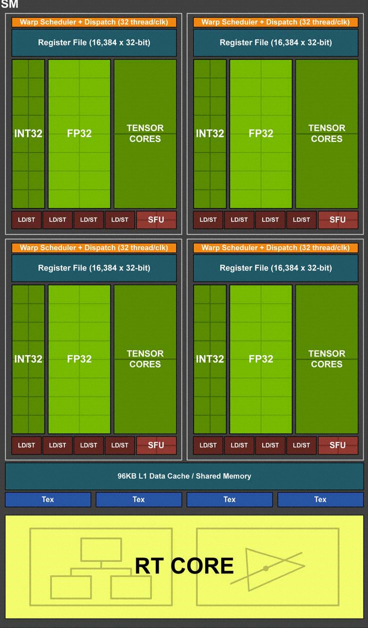 Nvidia Turing Architecture Overview The Heart Of Geforce Rtx Legit