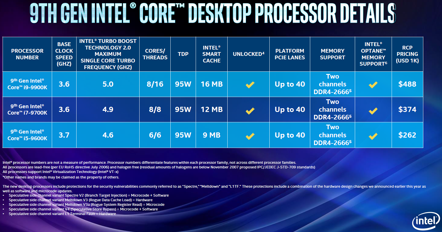 Intel Core I9 9900K Intel Core I9 9900K