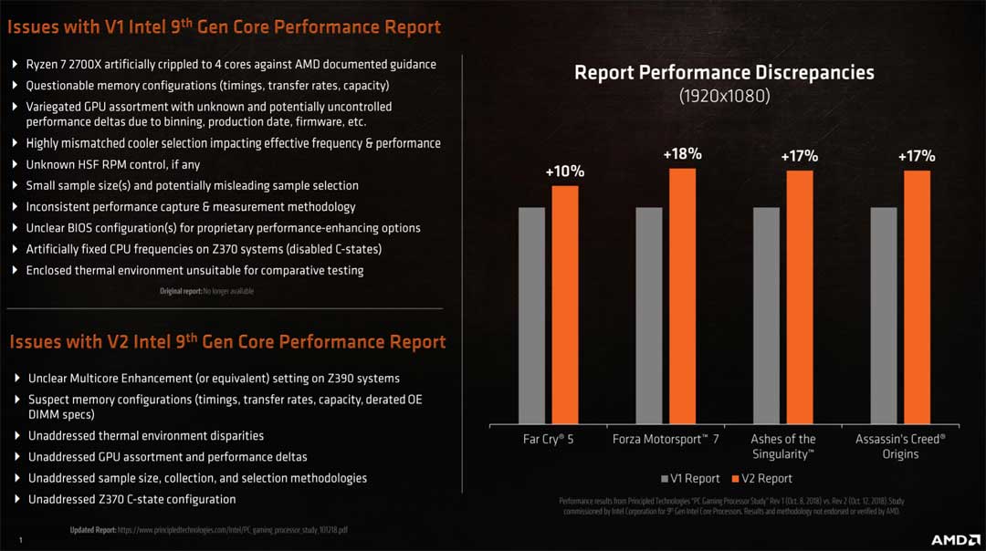 AMD Tosses Best Benchmarking Practices Slides Out the Same Day Intel ...