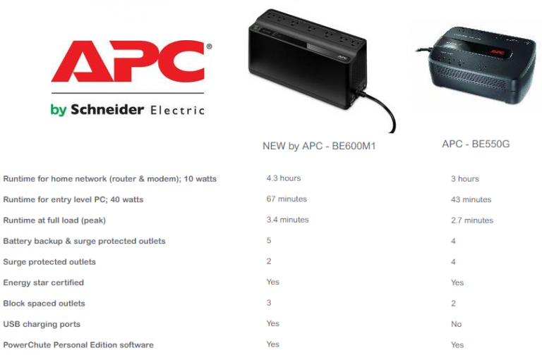 APC UPS 600VA BE600M1 Battery Backup & Surge Protector Review - Legit ...