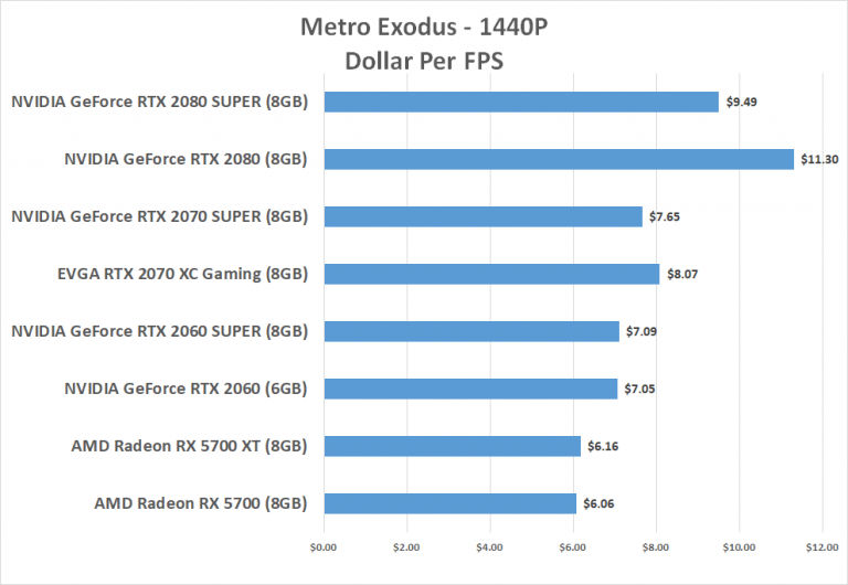 NVIDIA GeForce RTX 2080 SUPER Video Card Review - Page 18 of 19 - Legit ...