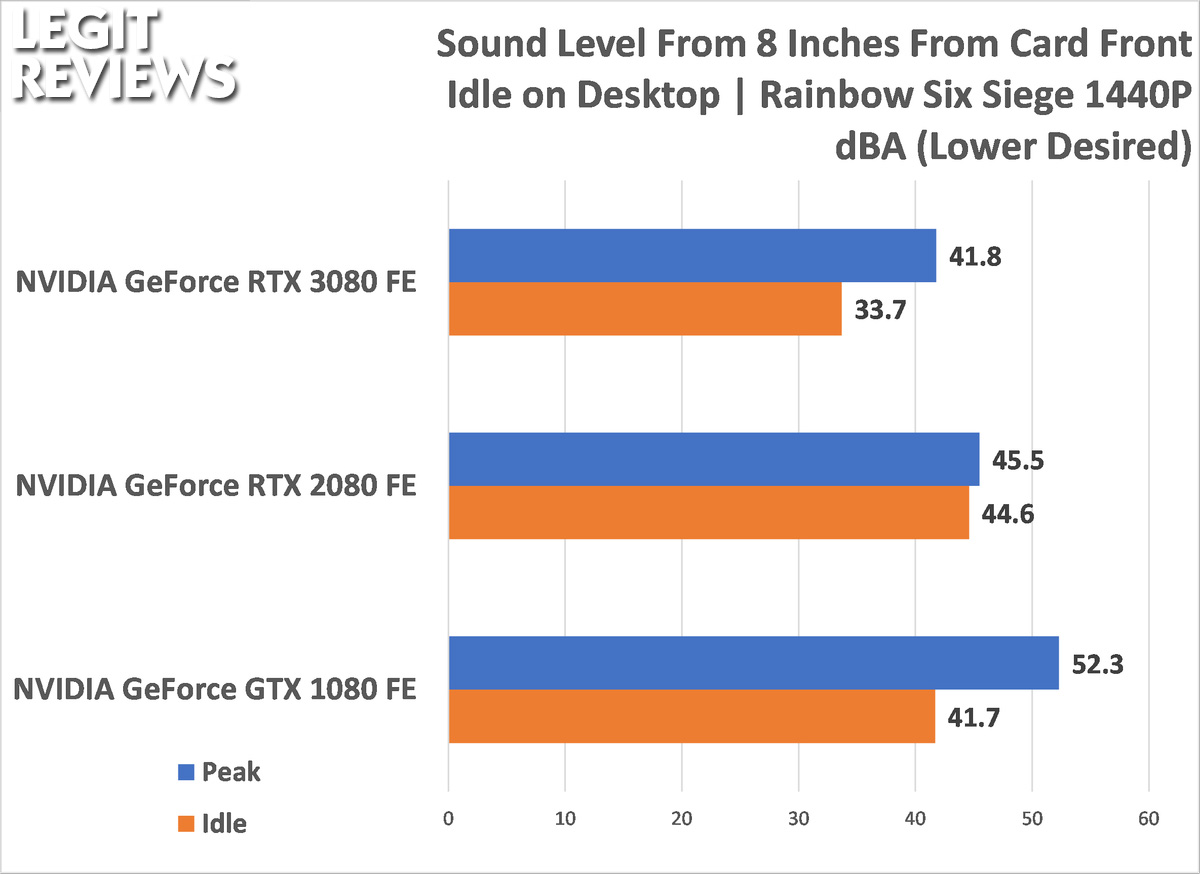 NVIDIA GeForce RTX 3080 FE Video Card Review Ampere Page 15 Of 16 NVIDIA GeForce RTX 3080 FE Video Card Review Ampere Page 15 Of 16
