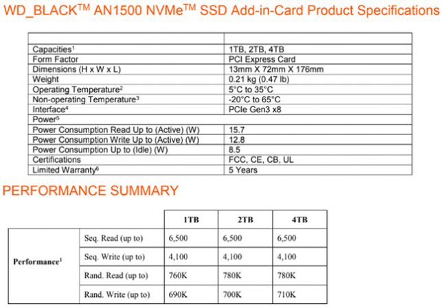 WD_Black AN1500 NVMe SSD RAID Card Review - Legit Reviews