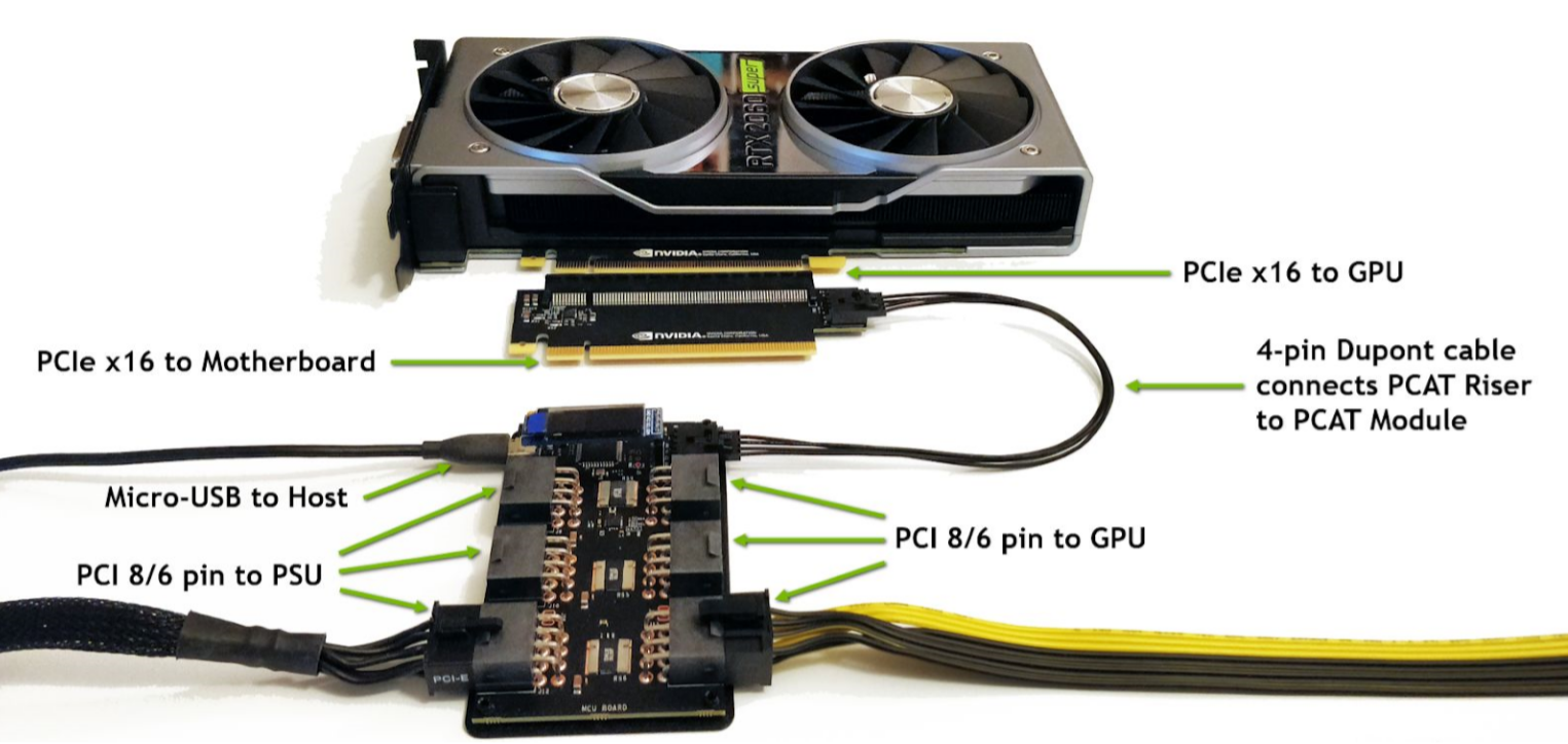 Rtx 3060 Power Consumption Tyredgraphics