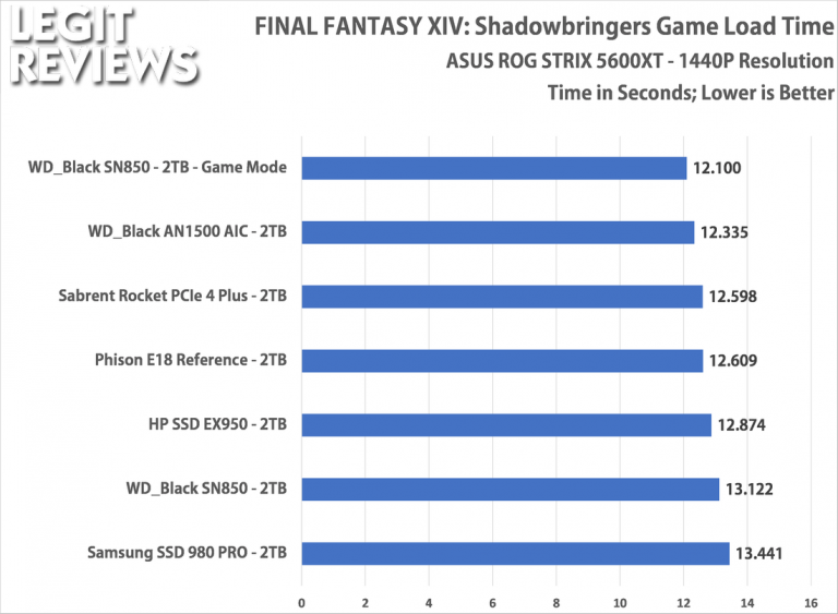 Samsung 980 PRO 2TB NVMe SSD Review - Page 10 of 12 - Legit Reviews