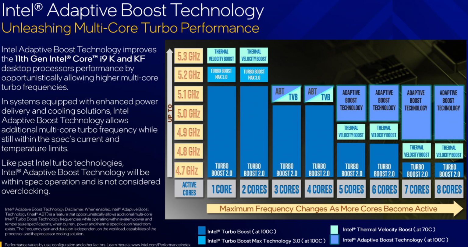Intel Adaptive Boost Technology Announced Late At Night - Legit Reviews